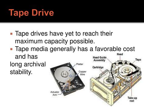 Image result for Computer Tape Drive