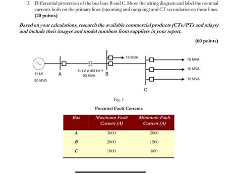 Image result for How to Test Bus Bar Differential Protection