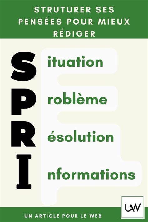 Image result for Methode SPRI