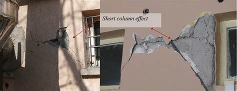 Image result for Short Column Effect