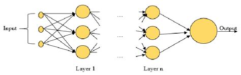 Image result for Multilayer Perceptron vs CNN