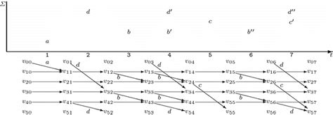 Image result for Intersection Graph