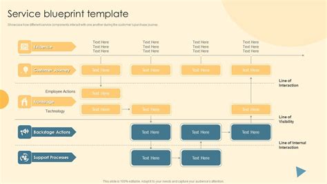 Image result for Service Design Blueprint Easy Example