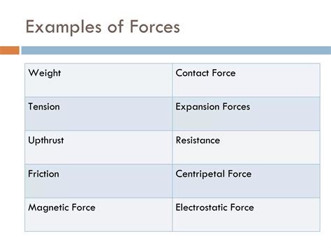 Image result for Dynamic Forces Examples