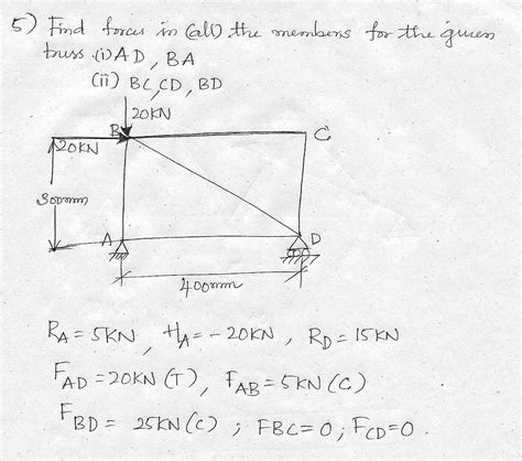 Image result for Simple Truss Problem