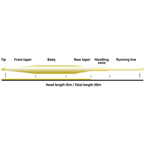 Image result for Fly Vision Range