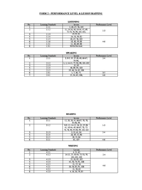 Image result for Pathways Level 1 Project 2 Evaluation Form