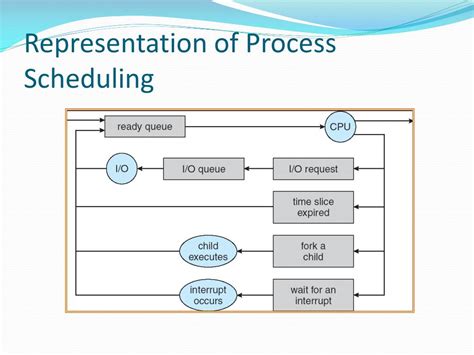 Image result for How to Create Processes