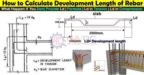 Image result for Footing Development Length