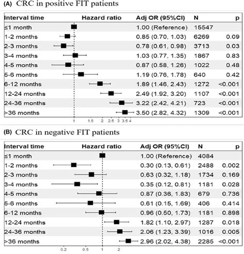 Image result for Fit Colon Test