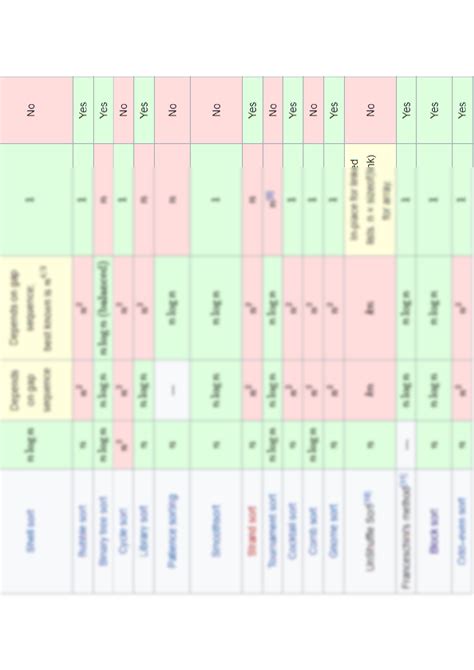 Image result for Code Complexity Cheat Sheet