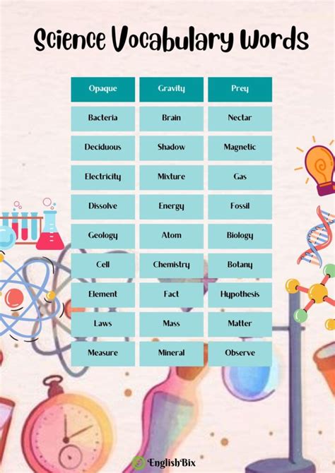 Image result for Science Words