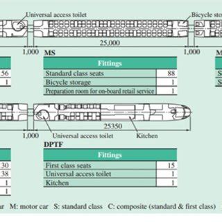 Image result for Class 800 Technical Drawing