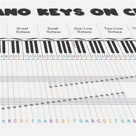 Image result for Bass Clef Notes Chart