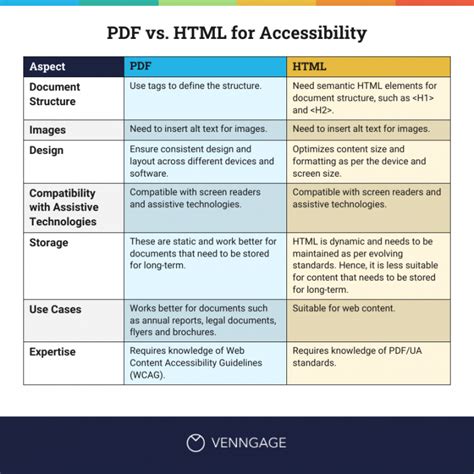 Image result for HTML Format vs PDF