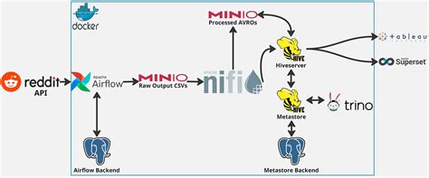 Image result for Data Engineer Project
