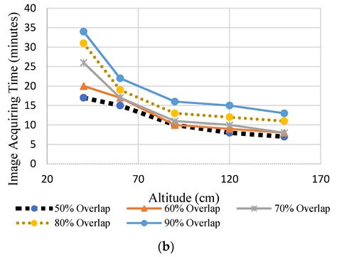 Image result for Remote Sensing Overlap Image