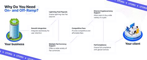 Image result for On-Ramp Finance