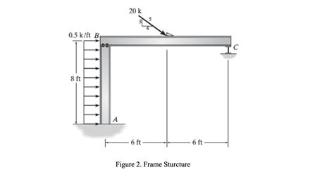 Image result for Frame Structure Analysis