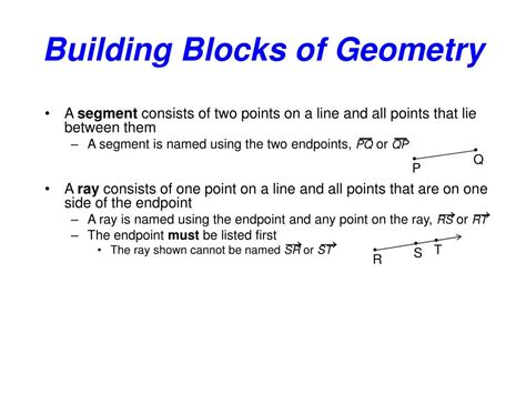Image result for Building Blocks of Geometry