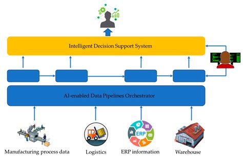 Image result for Continuum Internet