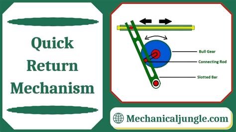 Image result for Quick Return Mechanism Applications