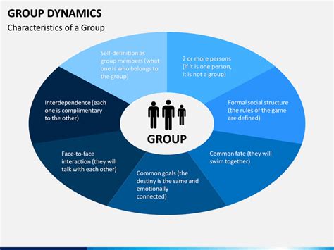Image result for Group Dynamics Creative Commons
