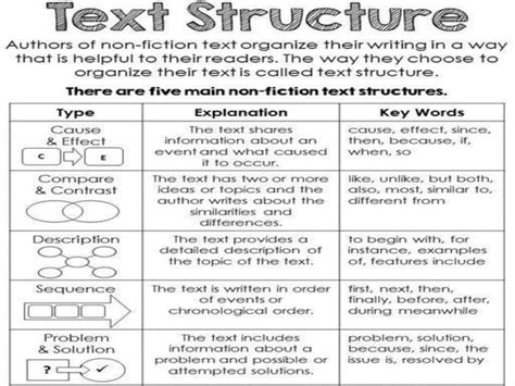 Image result for Descriptive Writing Layout