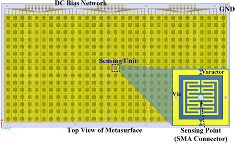 Image result for Intelligent Metasurface