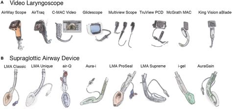 Image result for Types of Intubation