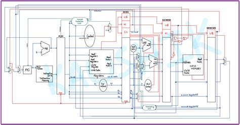 Image result for MIPS Processor Under Microscope