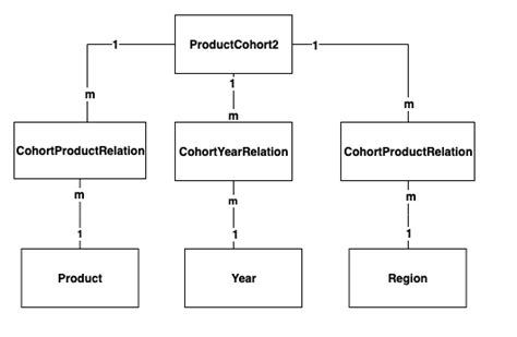 Image result for Database Array