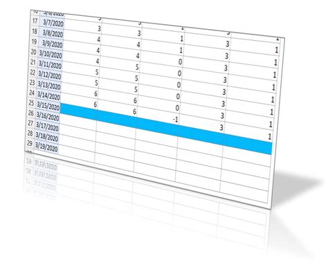 Image result for Excel Highlight Time Rows