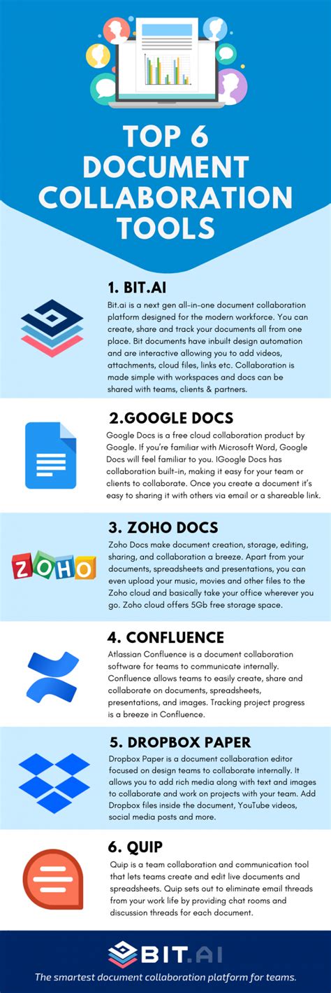 Image result for Document Collaboration Software