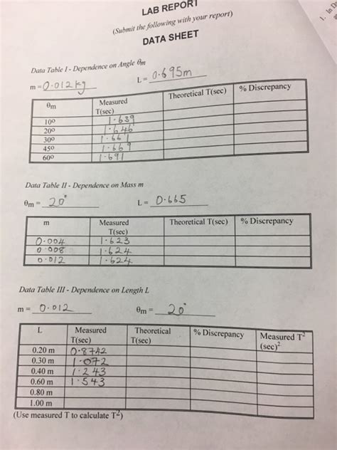 Image result for Lab Report DataTable