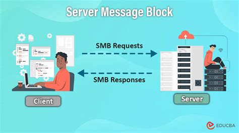 Image result for Server Message Block