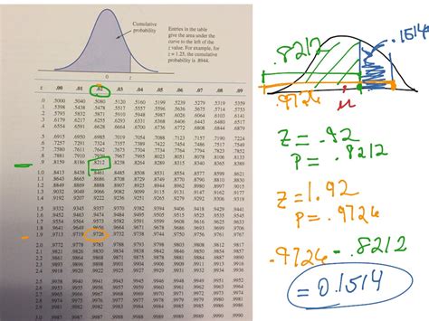 Image result for Normally Distributed DataTable