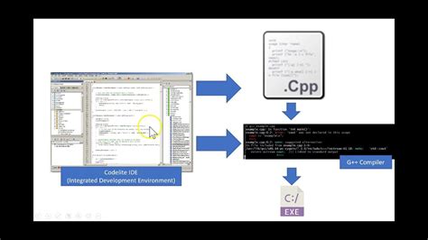 Image result for CodeLite GUI