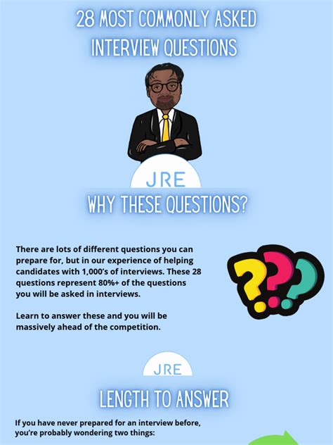 Image result for 10 Most Asked Interview Questions