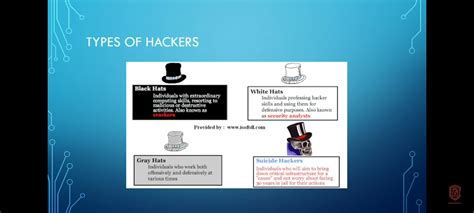 Image result for Ethical Hacking Example