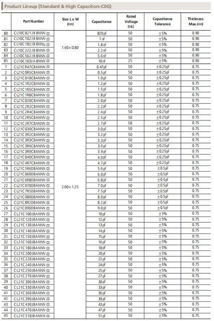 Image result for Ceramic Capacitor Code Chart