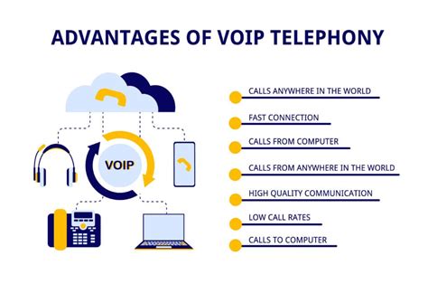 Image result for VoIP Full Form