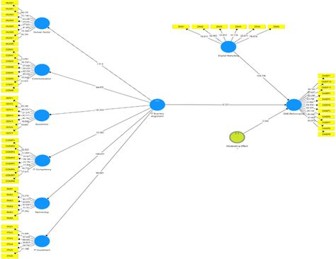 Image result for Moderation Path Example