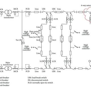 Image result for Closed Loop Distribution System