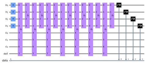 Image result for Grover's Algorithm