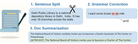 Image result for Text Encoder and Decoder