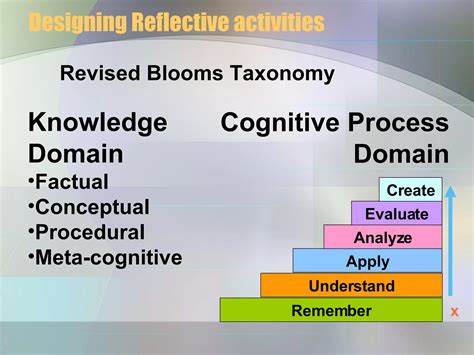 Image result for Reflective Learning Examples Activities