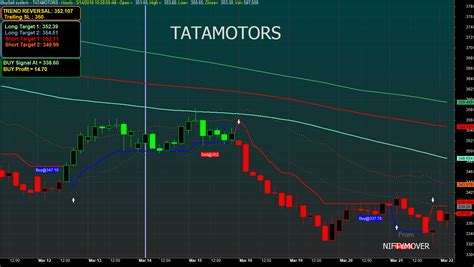 Image result for Design Tuning Machine AFL Explained