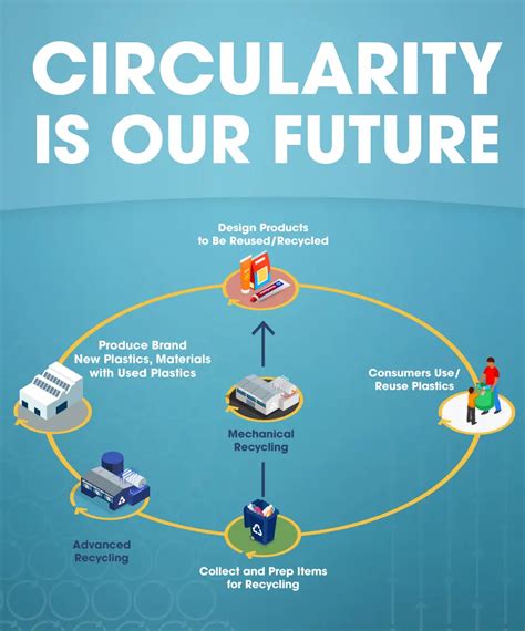 Image result for Solidity Circularity