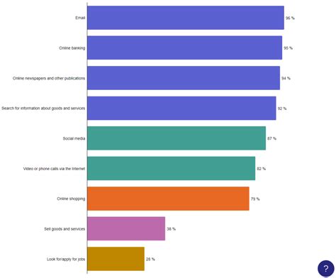 Image result for Bar Chart Real Life Examples